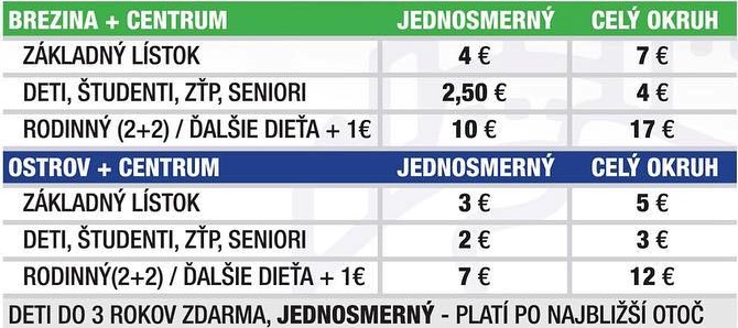 Turistický vláčik Matúš Čák » Visit Trenčín